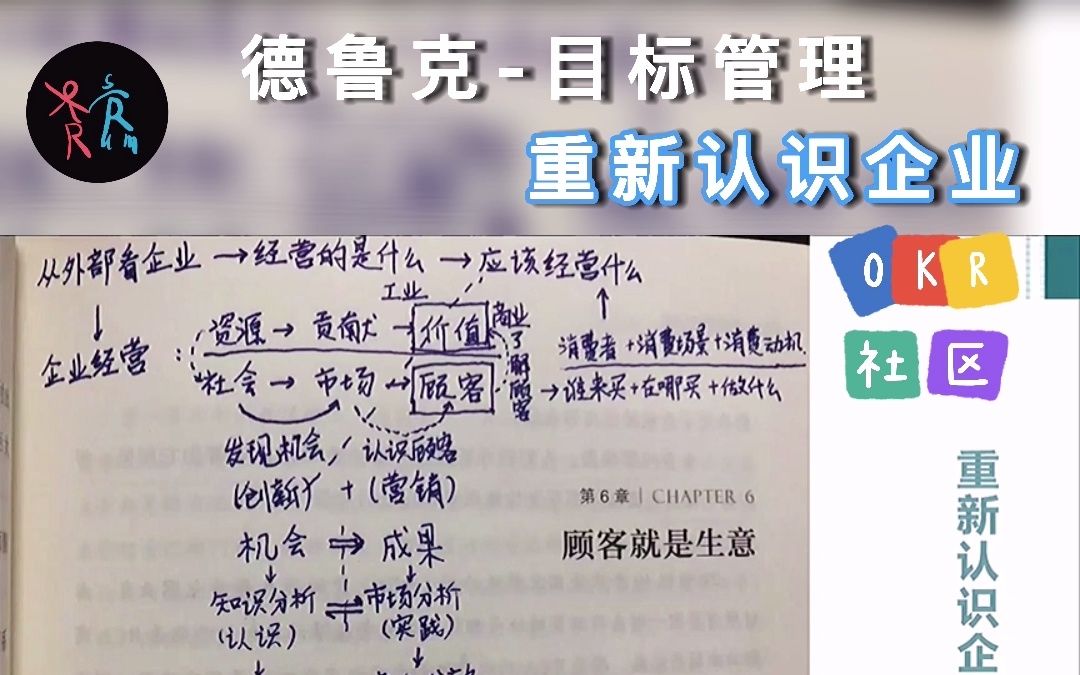 #企业应该经营什么? 德鲁克-目标管理 #OKR#绩效管理#企业变革