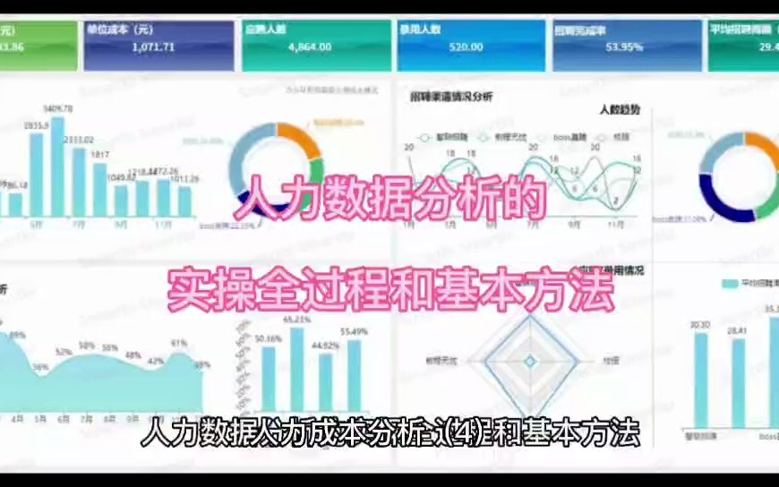 人力成本分析4人力数据分析的实操全过程和基本方法