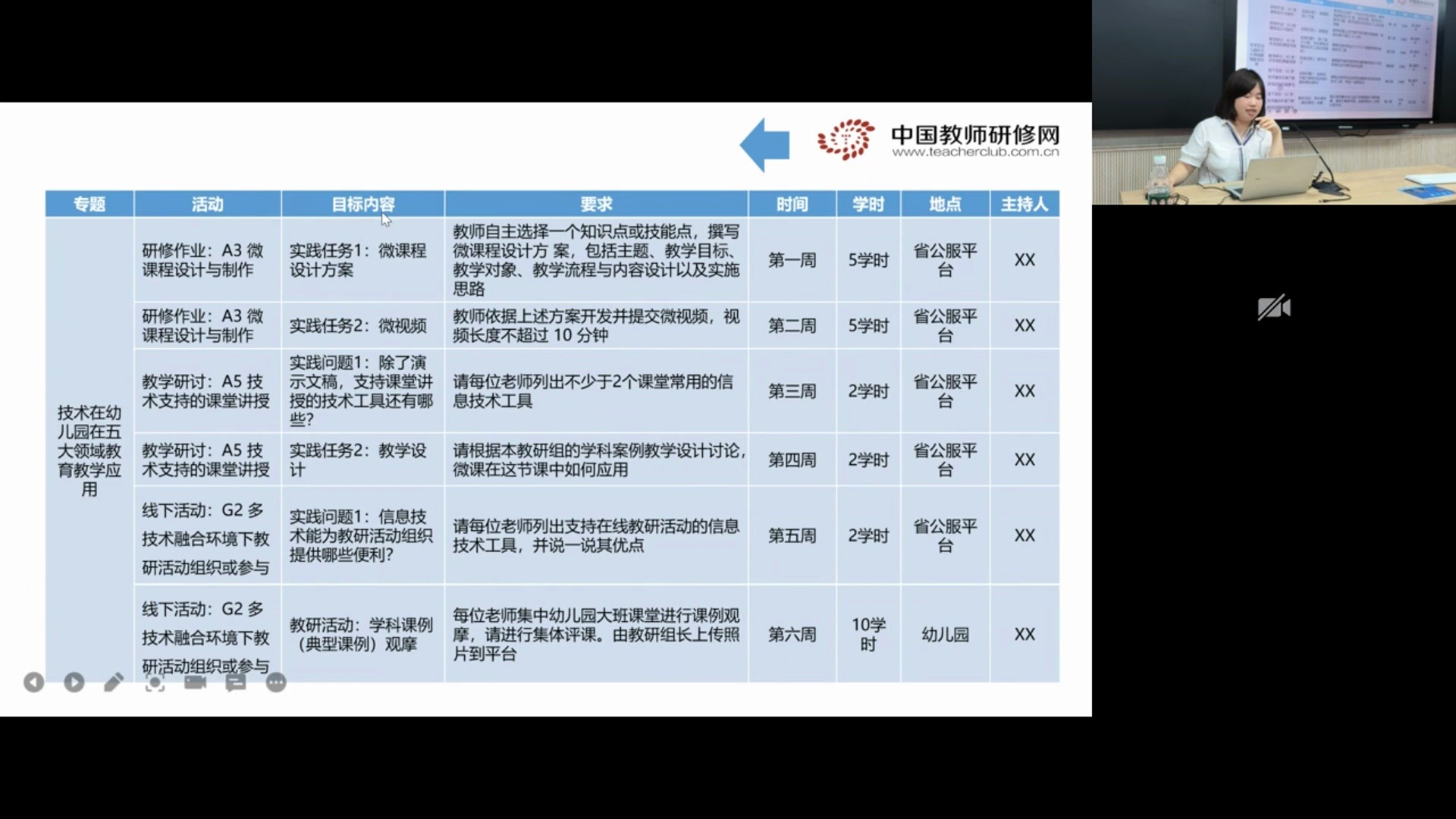 中小学教师信息技术应用能力提升工程2.0学校管理团队培训