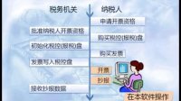 发票税控系统开票软件培训视频1