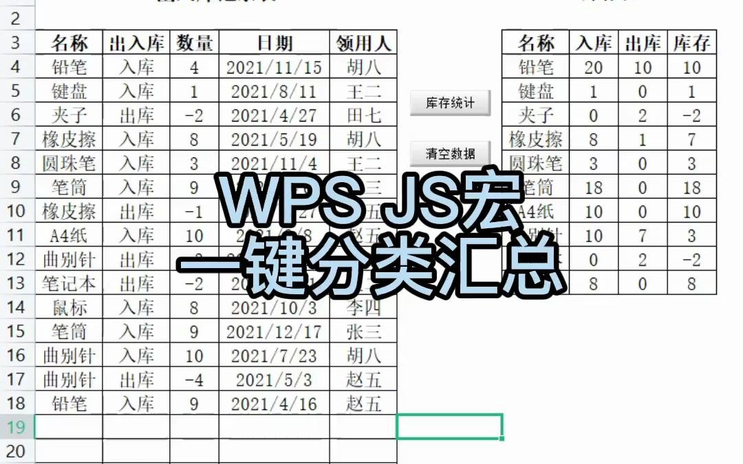 WPS JS宏实现自动分类汇总,统计库存#excel技巧 #办公技能 - 抖音