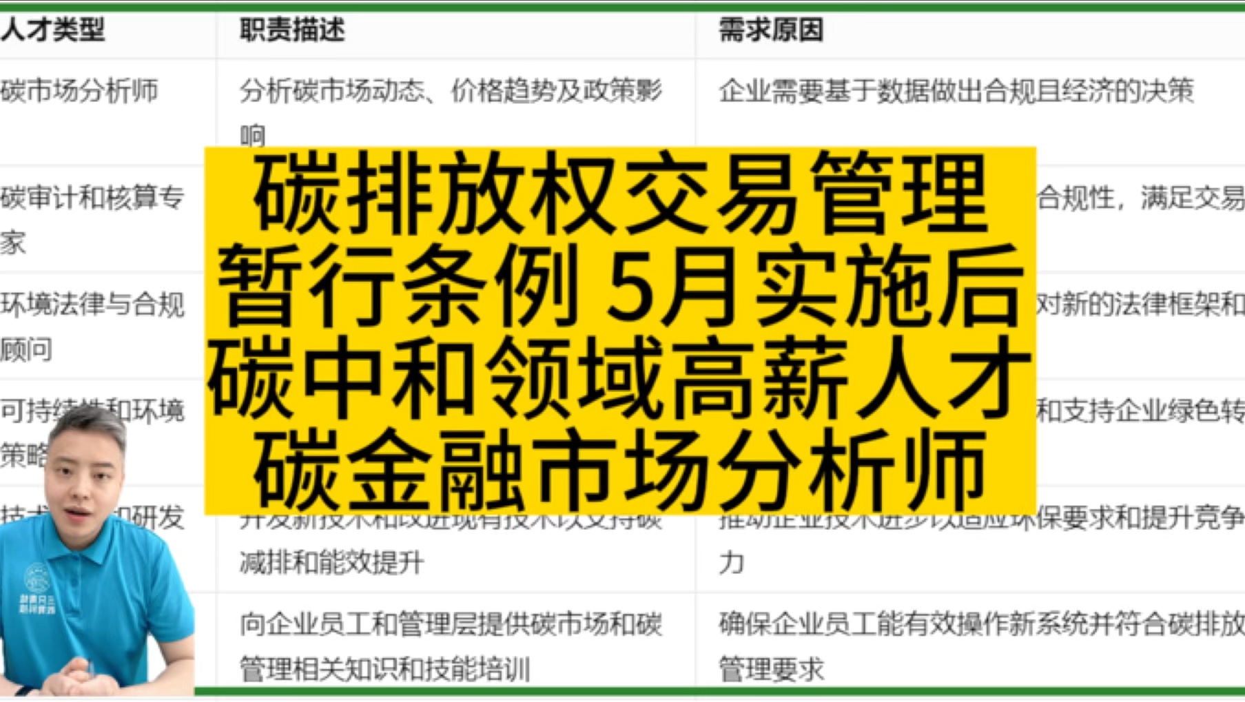 还有13天《碳排放权交易管理暂行条例》正式施行。这个《条例》是...
