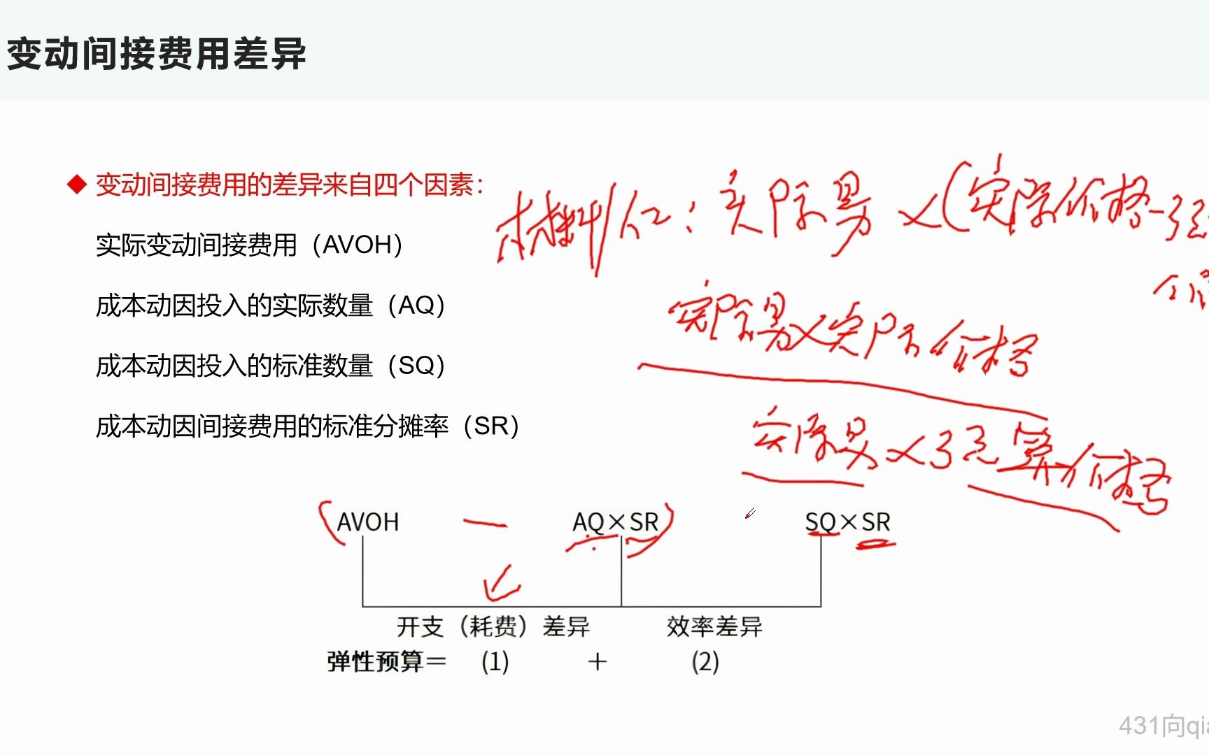 成本和差异核算5—变动间接费用差异