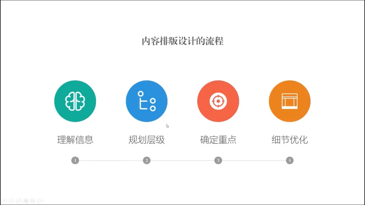 【PPT】超实用PPT初学者四步骤排版法