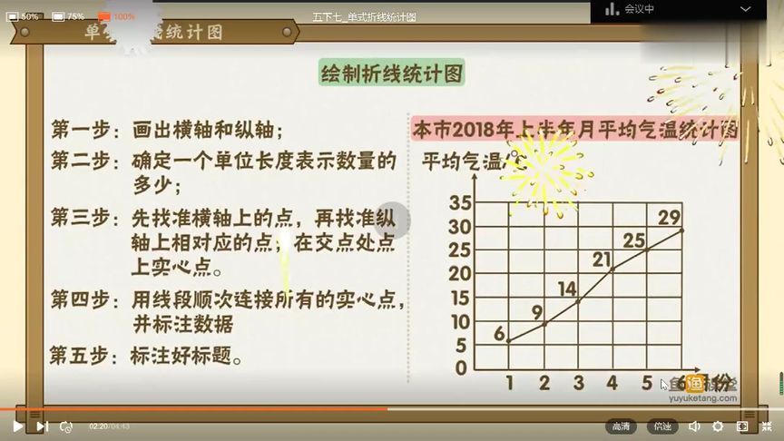 五下绘制折线统计图