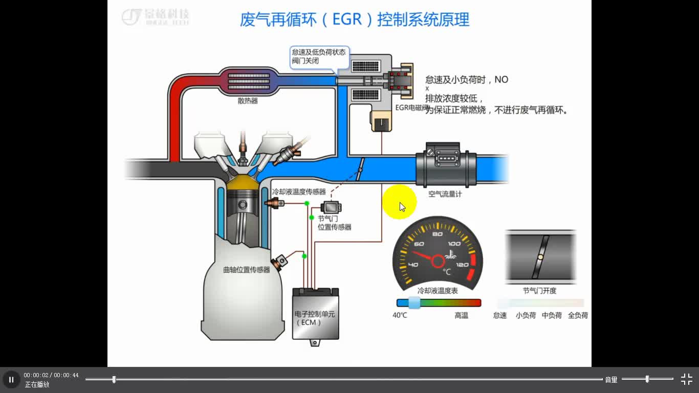 汽车废气再循环阀工作原理