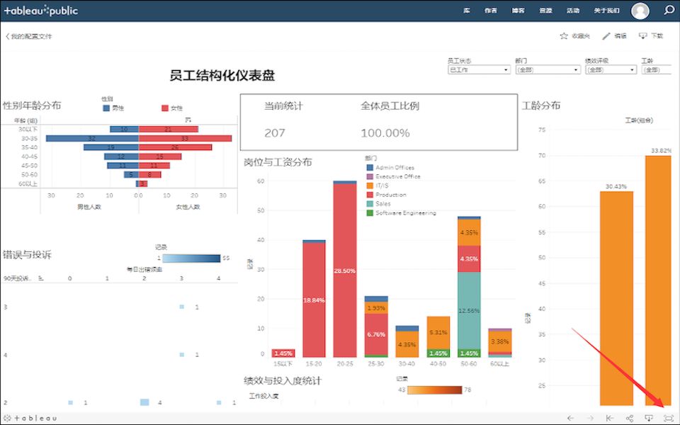 原来HR是这样决定员工是升职加薪还是拎包走人的。