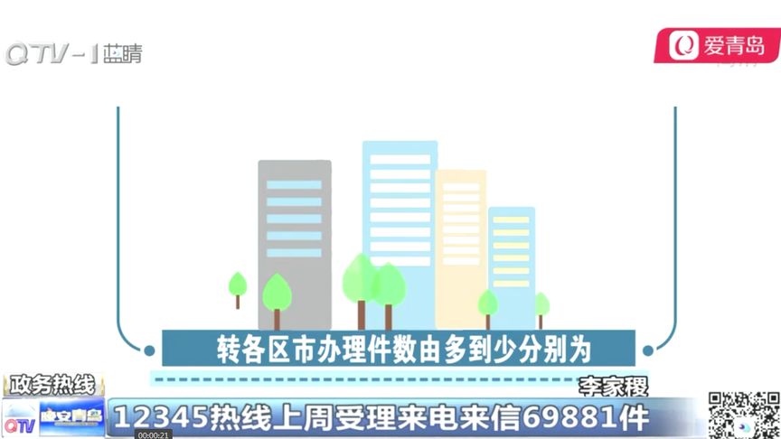 12345政务大数据:上周受理来电来信近7万件,这些问题是投诉热点