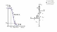 模拟电子技术基础-第4章 场效应管及其放大电路-4.4 图解分析法-电压...