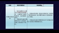 “碎片”库链接6 费用类科目不规范的会计处理及规范思路