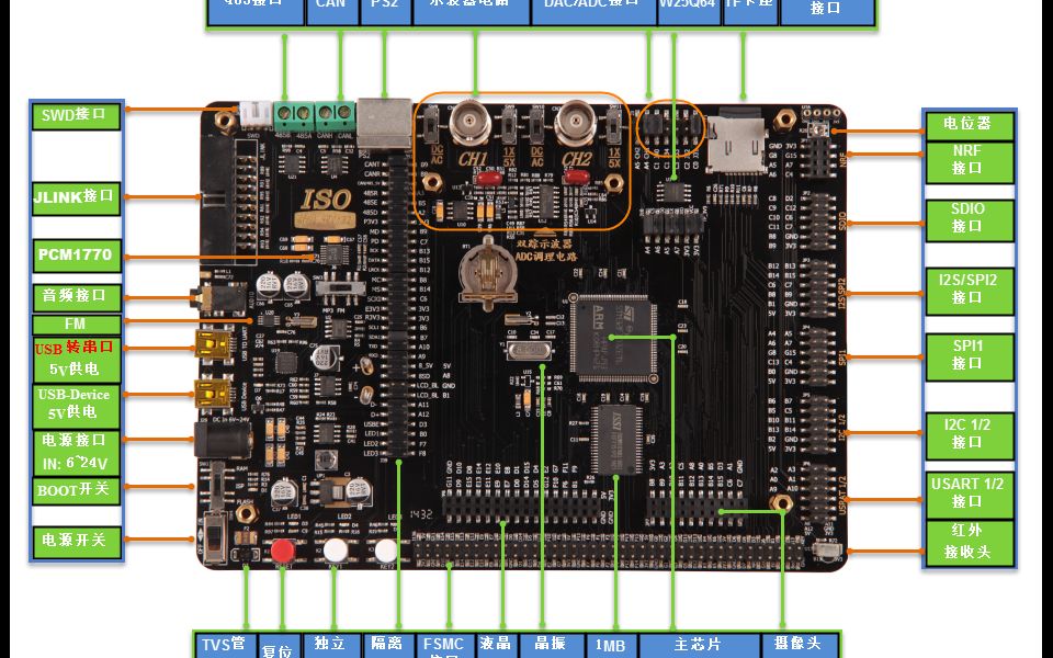 学习STM32F103