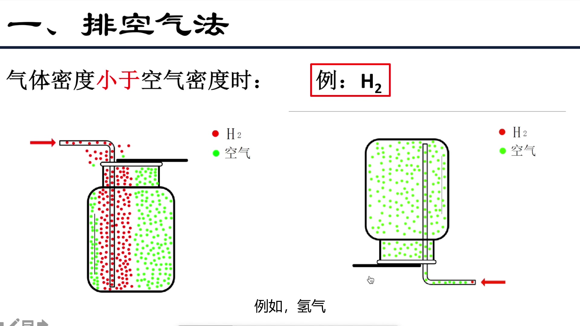 常见气体的收集方法