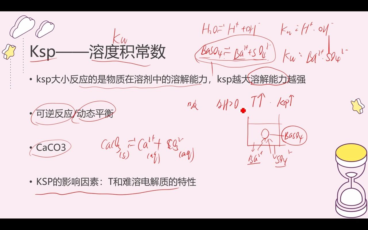 KSP图像和溶解度关系