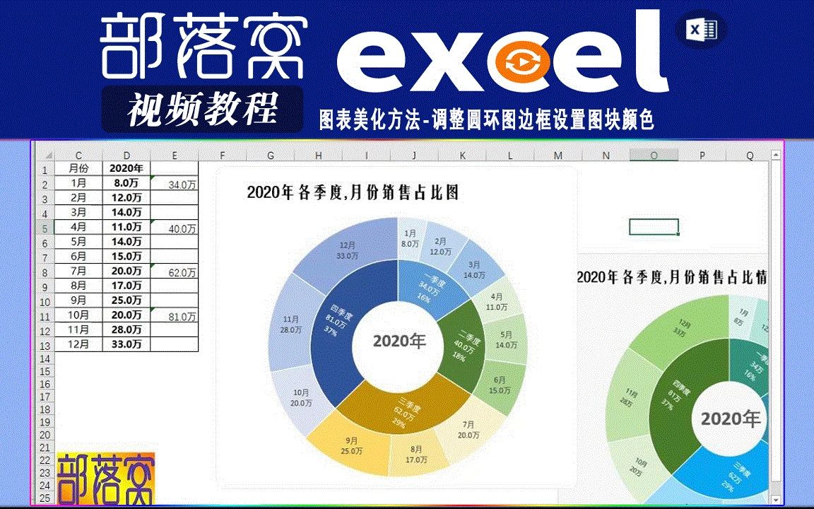 excel图表美化方法视频:调整圆环图边框设置图块颜色