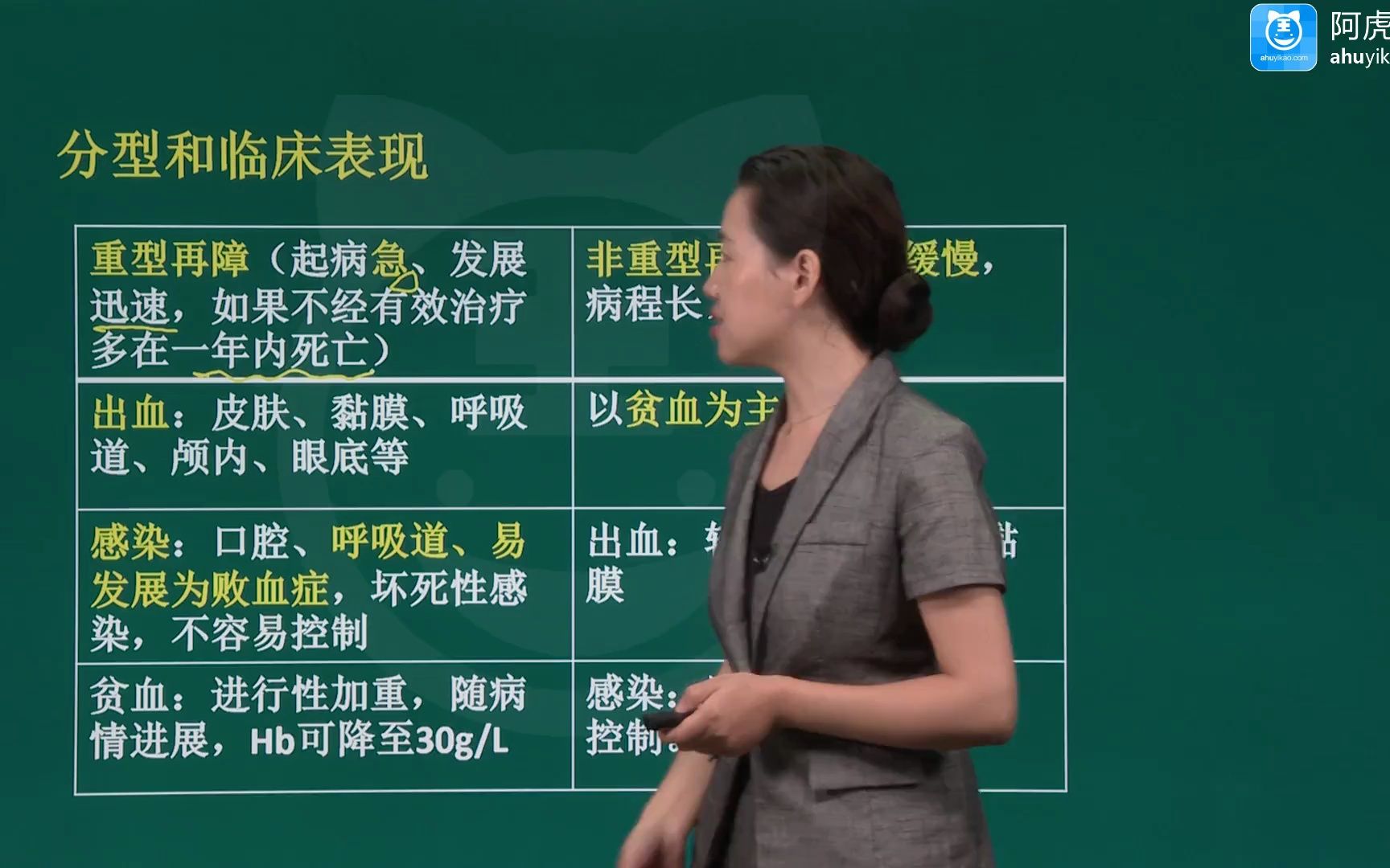2023血液病学中级考点精讲课全套视频课程