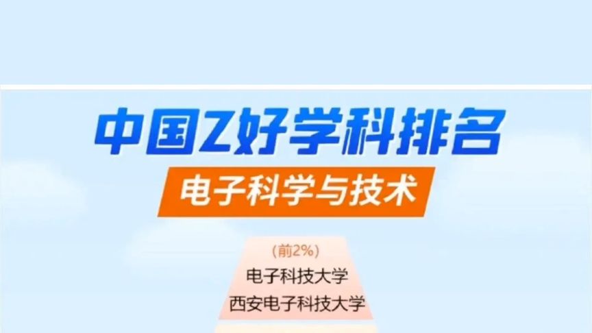 2022年全国大学,电子科学与技术专业排名情况。