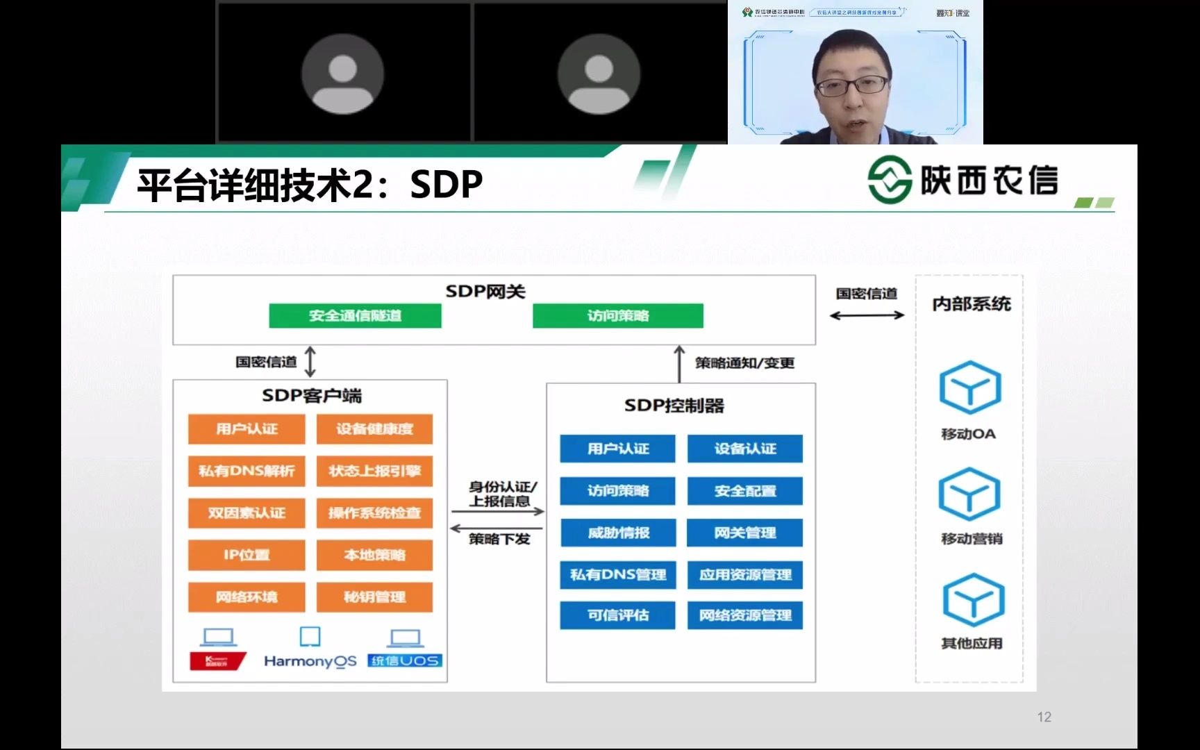 农信大讲堂:如何应用SDP技术搭建移动数据安全管控平台?