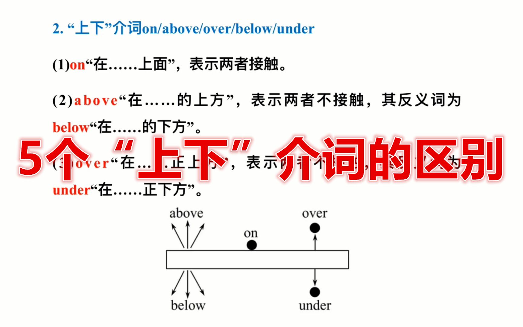 这5个“上下”介词的区别,用“图形法”区分很容易记!