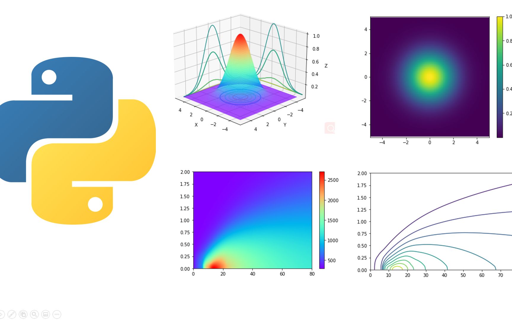 python 应用meshgride处理矩阵数据