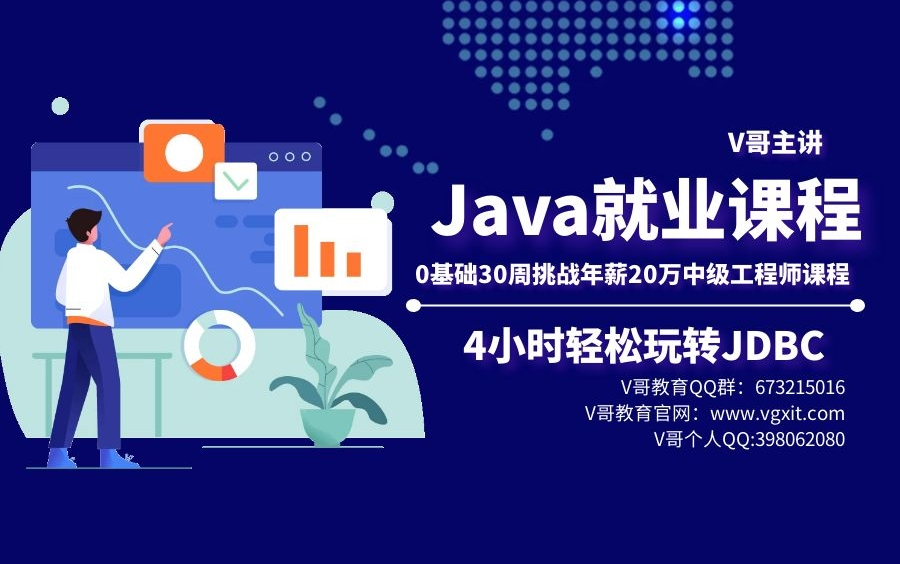 4小时轻松学会JDBC,连接池以及JdbcTemplate-V哥主讲