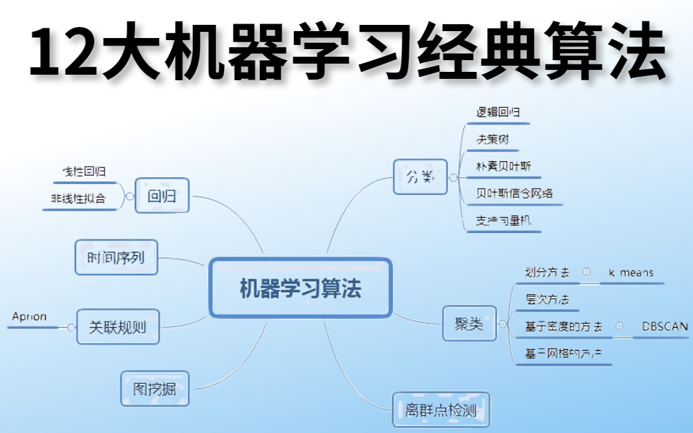 这是B站目前讲的最好的【机器学习经典算法入门】教程!12个机器学习...