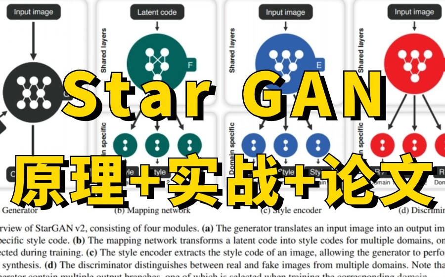 ...风格迁移打造变声器,基于GAN的图像补全实战!计算机视觉、pytorch