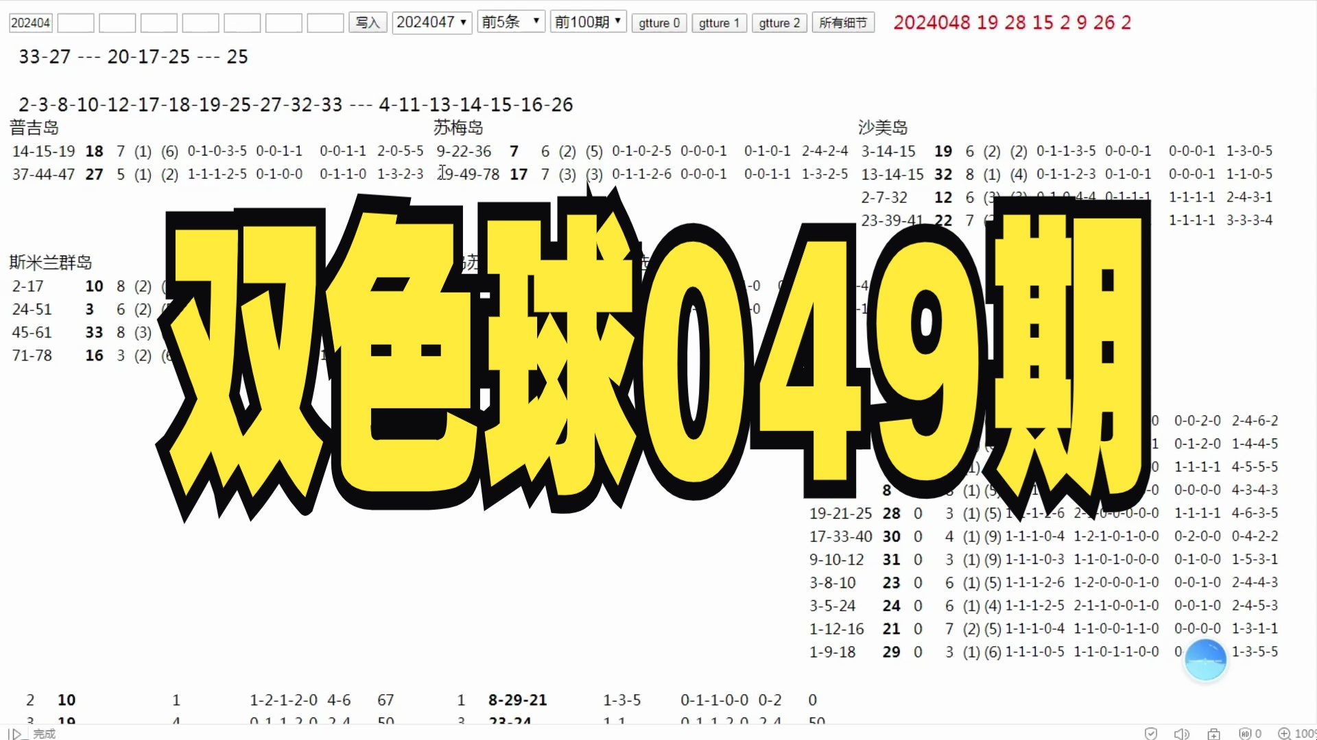 双色球24049期数据分析