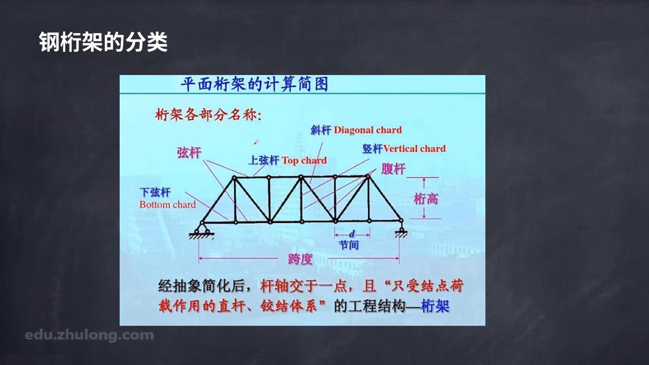 18.桁架结构的分类