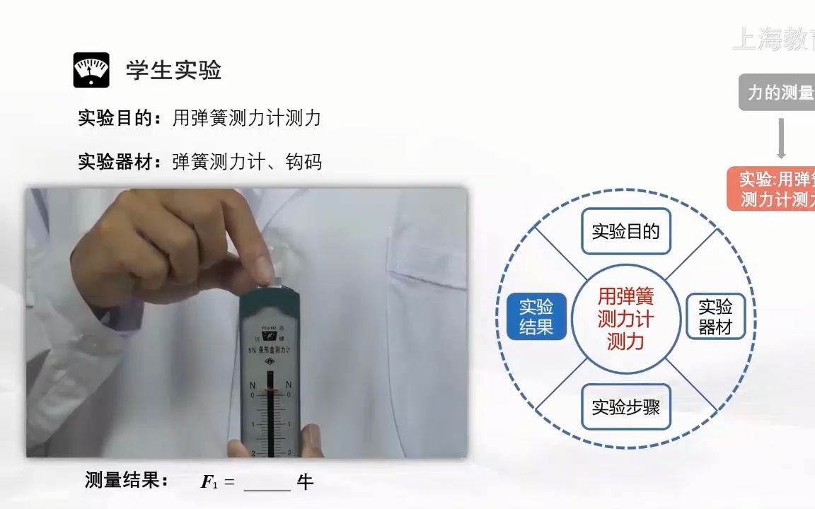 【物理实验】用弹簧测力计测力