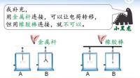 15.1.5导体和绝缘体