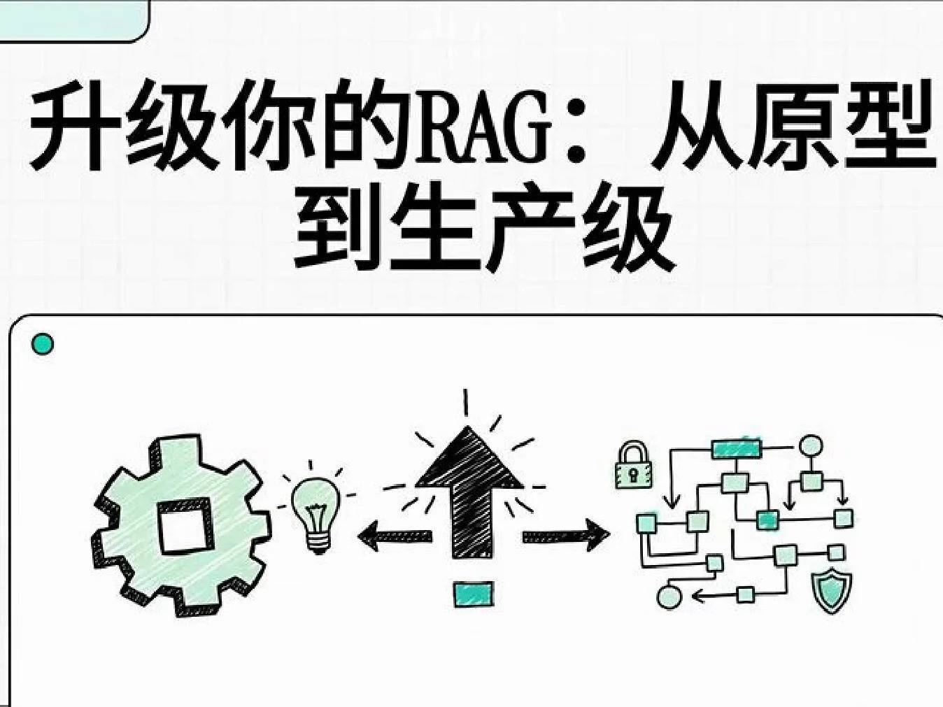 升级你的RAG:从原型到生产级(下)