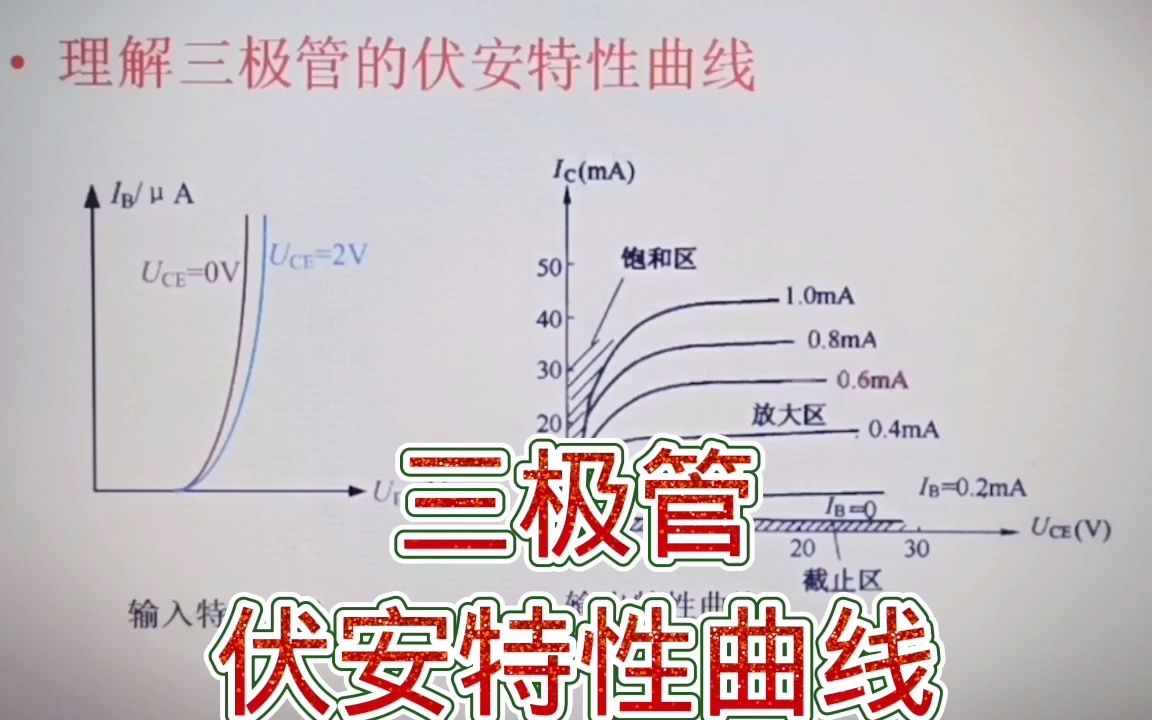 284-轻松理解三极管的伏安特性曲线,原来这么容易