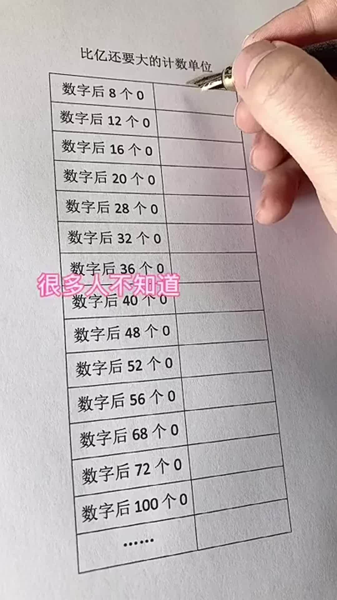 比亿还大的数你知道吗?#涨知识#生活小常识#数学#手写