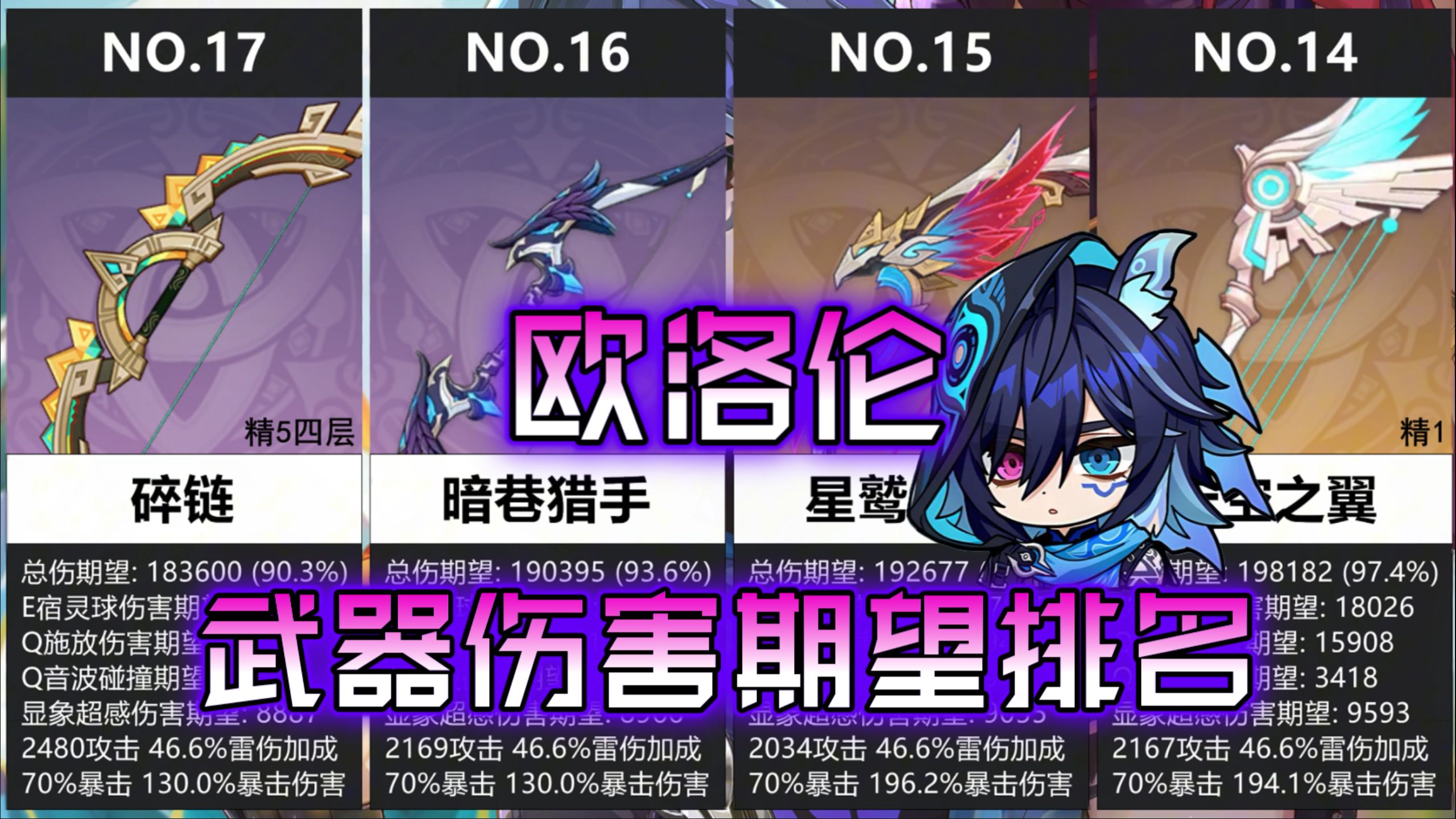 【原神】欧洛伦武器伤害期望排名,满命欧洛伦武器伤害对比、武器...