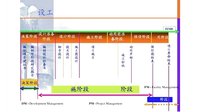 建设工程项目管理理论与实务