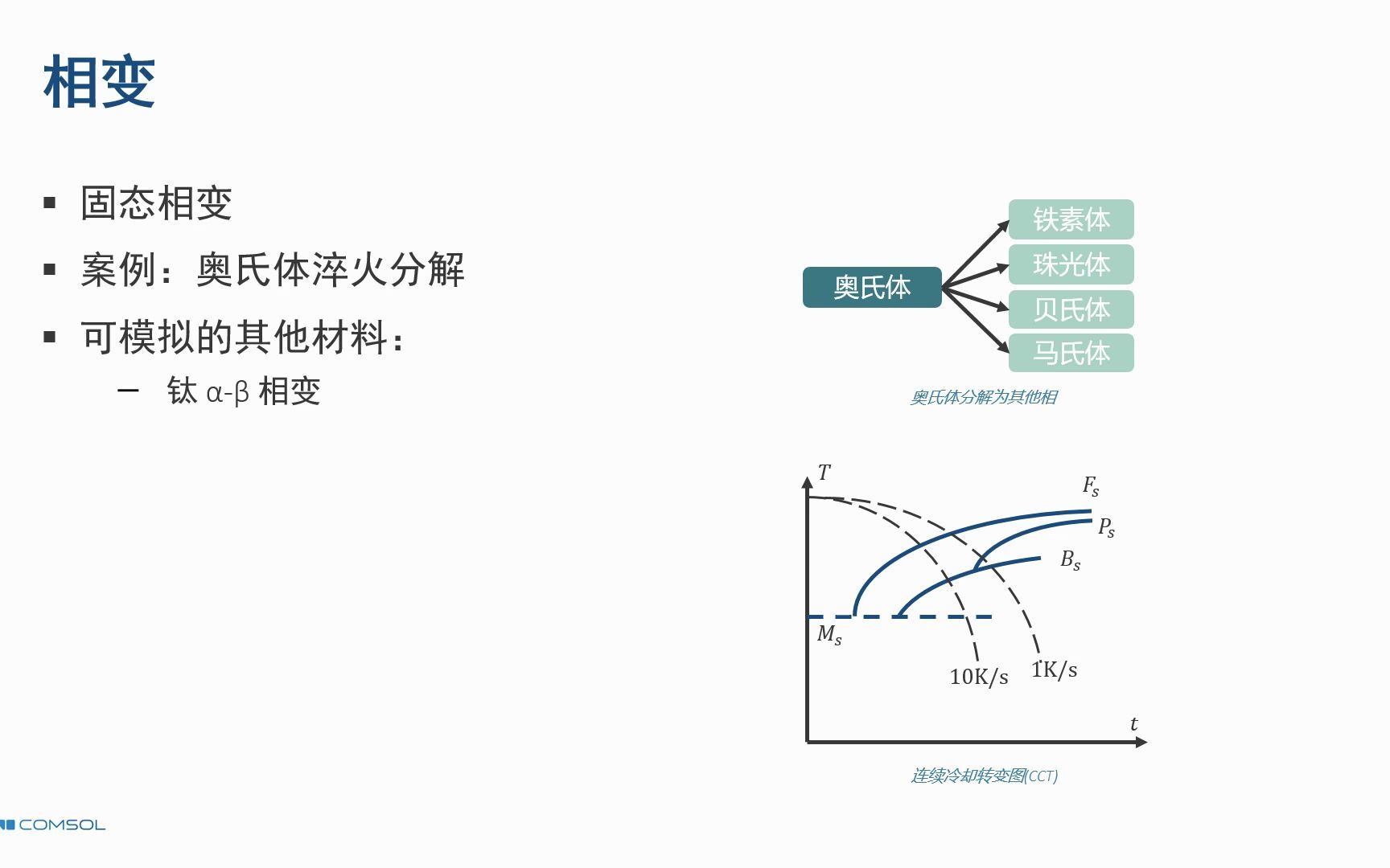 通过COMSOL软件进行金属热处理仿真