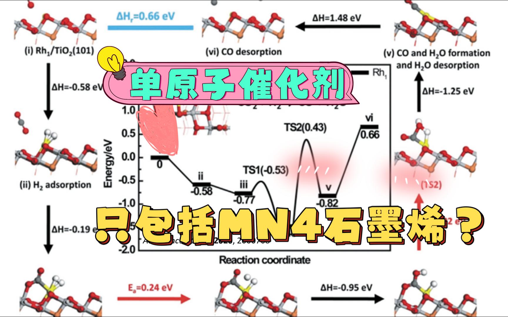 单原子催化剂的分类 | 催化/锂电计算+机器学习暑期特训营1-2 | ...
