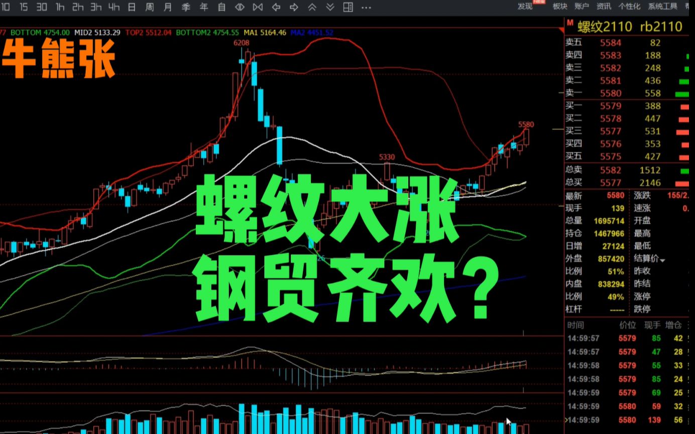 螺纹钢价格新高 钢贸商错过行情的三大原因揭示