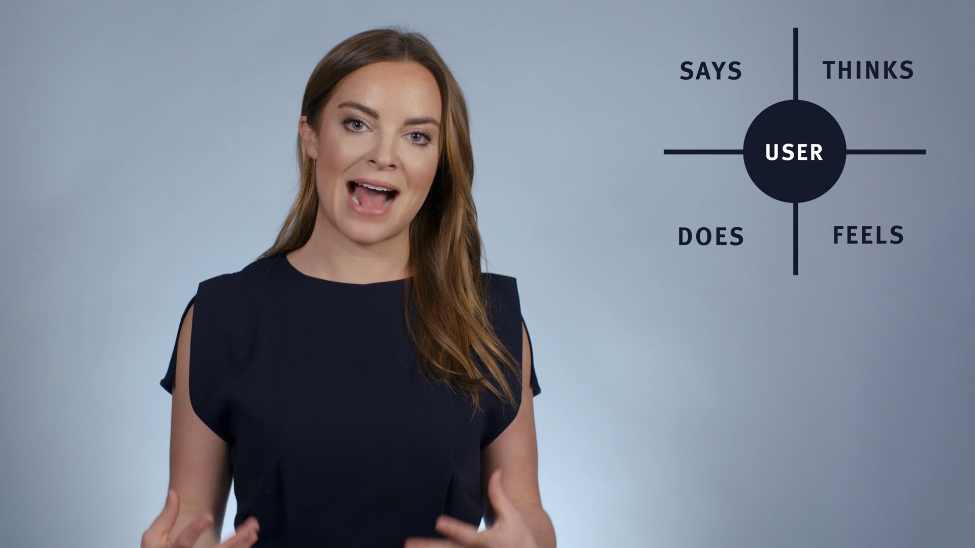 Design Thinking - 018 - How to Empathy Map