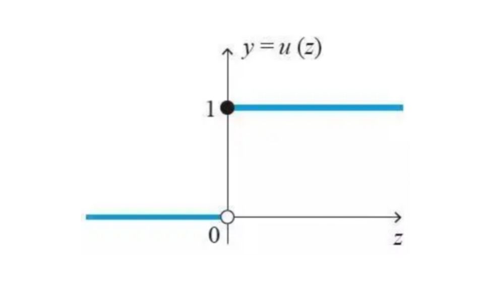 物理学对函数连续性的态度(已勘误)