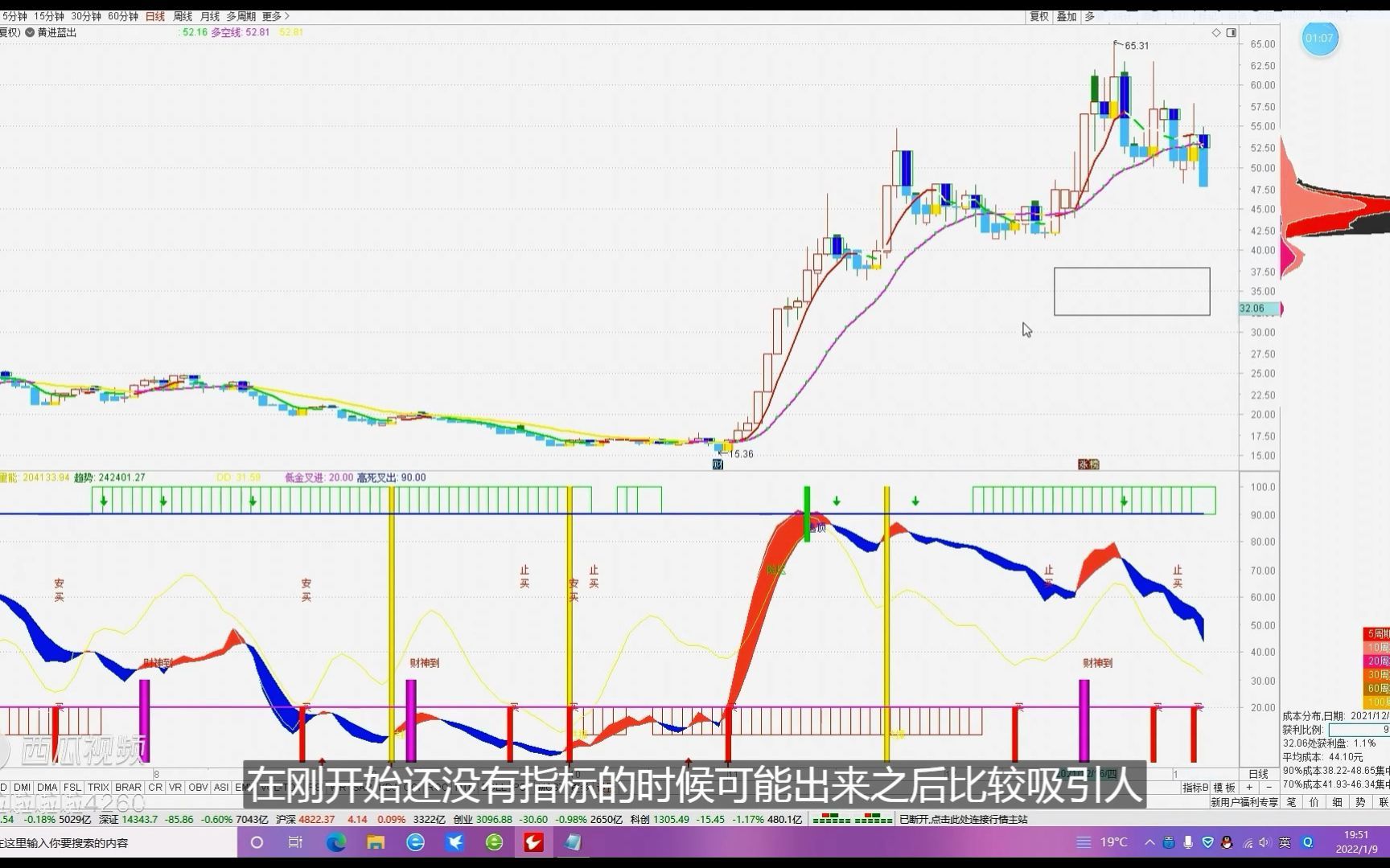 顶级游资自用通达信绝密指标,专打强势股!学会了宝马随便买!
