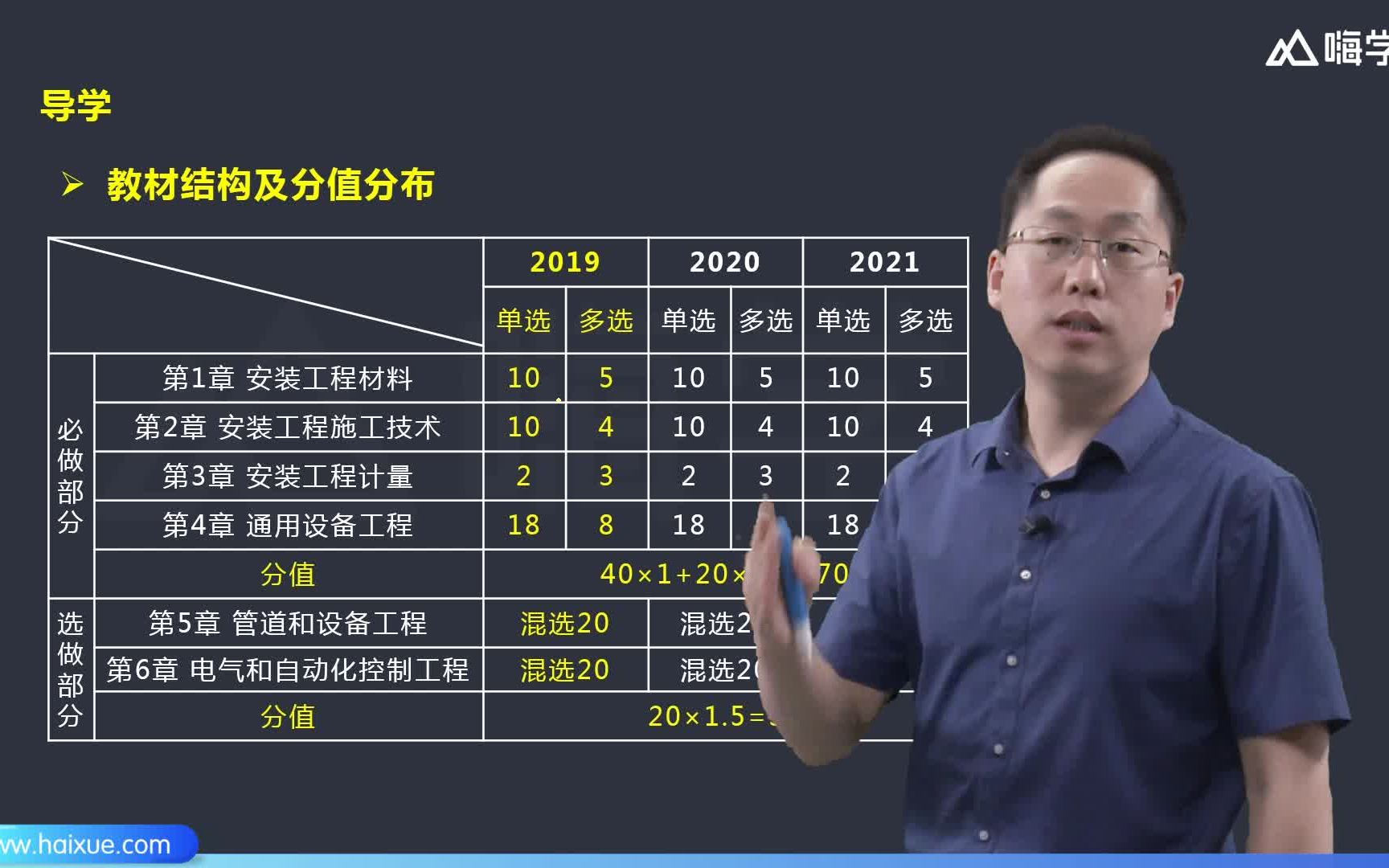 【造价】杨海军-一级造价工程师-建设工程技术与计量(安装工程)-教材...