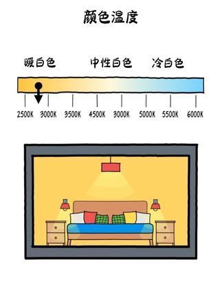 室内灯光效果的设计。#几何图形 #解压