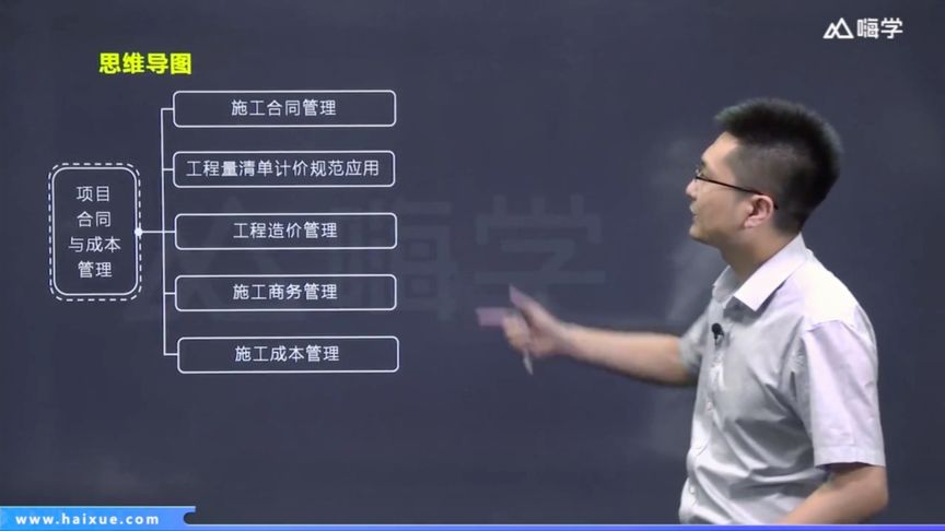 2020年一建建筑实务精讲-王玮-65