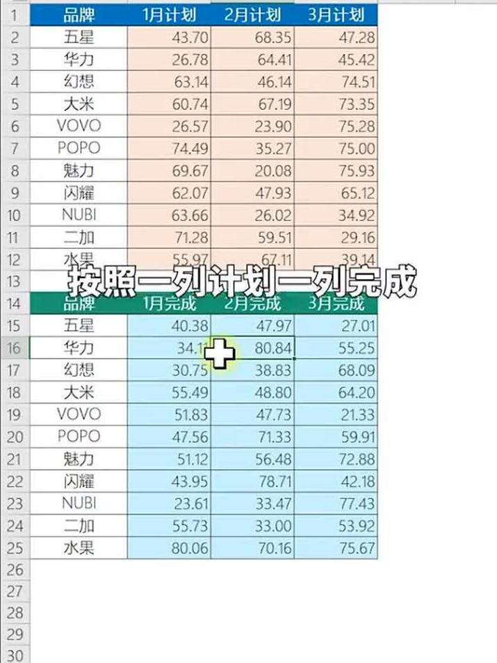 隔列合并表格,Excel高手视频课在下方