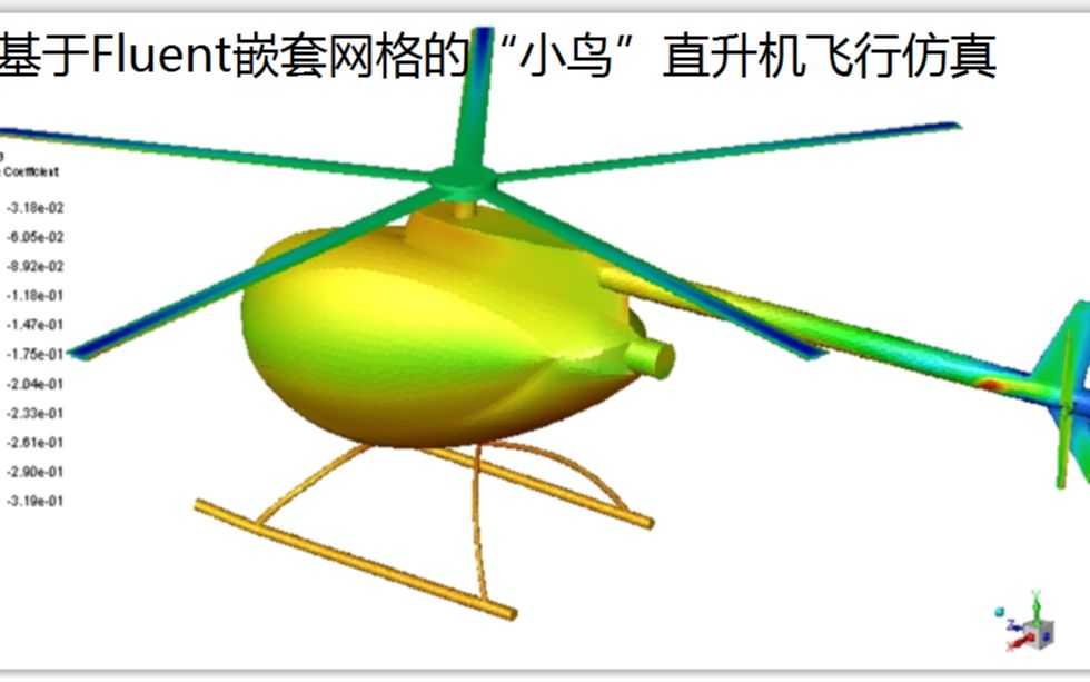 基于Fluent嵌套网格的“小鸟”直升机飞行仿真(附赠模型练习)