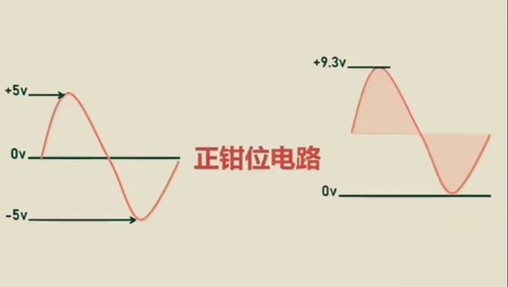 二极管的钳位作用