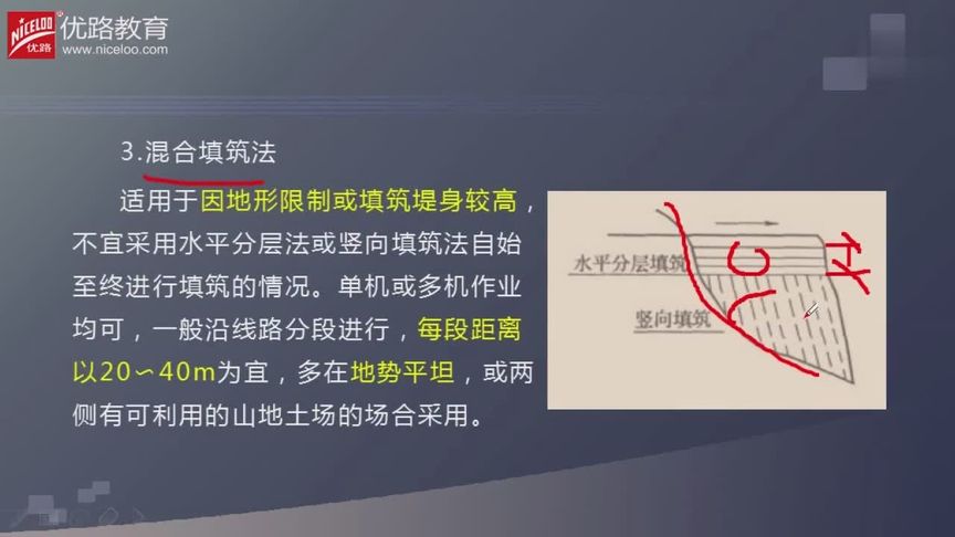 二级建造师(公路实务03)