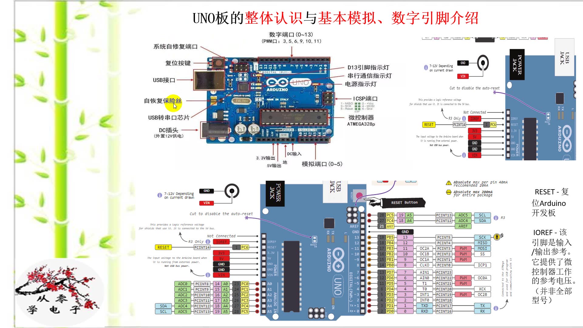 初步认识arduino UNO板、模拟和数字引脚、PWM是什么?全是干货!