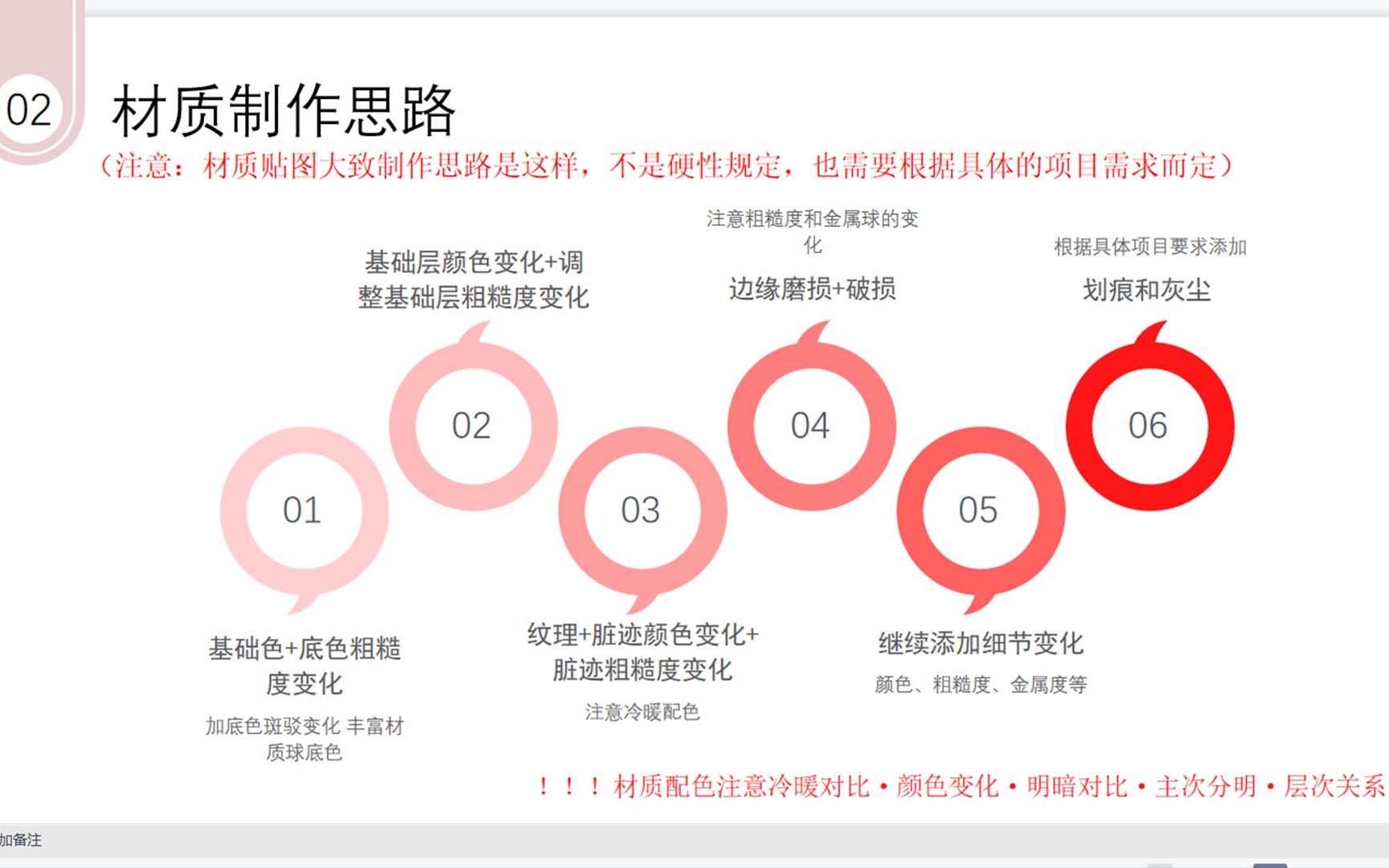 【自学建模的第一步】如何判断材质属性?以及怎么制作材质贴图的...